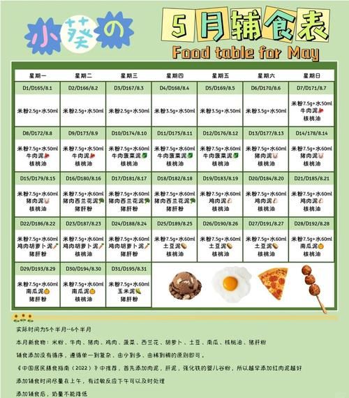 5个月宝宝辅食吃什么_初次添加注意事项-第1张图片-山城妙识 5个月宝宝辅食吃什么_初次添加注意事项-第1张图片-山城妙识