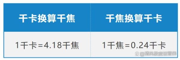 1千焦等于多少大卡_热量换算公式-第2张图片-山城妙识