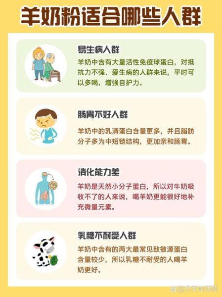 喝羊奶粉的功效与作用_羊奶粉适合什么人喝-第3张图片-山城妙识