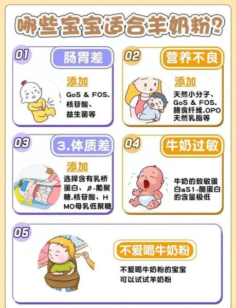 喝羊奶粉的功效与作用_羊奶粉适合什么人喝-第1张图片-山城妙识