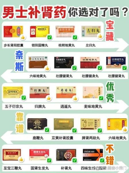 补肾壮阳吃什么药_哪些中成药效果好-第1张图片-山城妙识