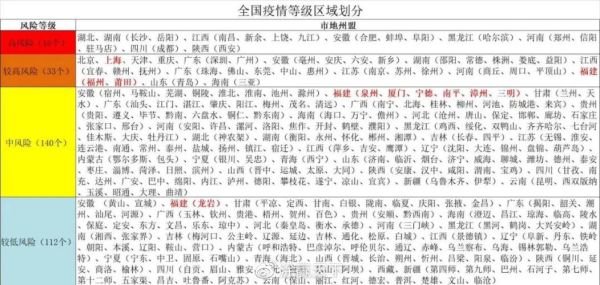 低风险地区是什么意思_疫情风险等级划分标准-第2张图片-山城妙识 低风险地区是什么意思_疫情风险等级划分标准-第2张图片-山城妙识