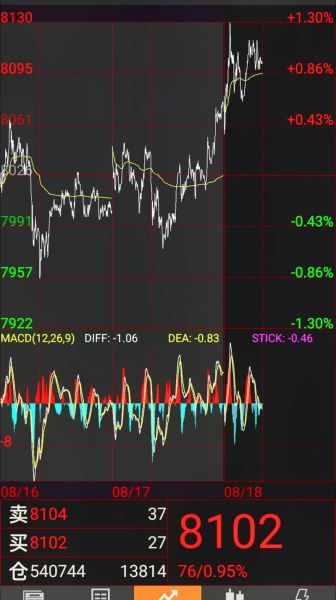 今日大豆油价格最新行情_大豆油价格为何波动-第1张图片-山城妙识