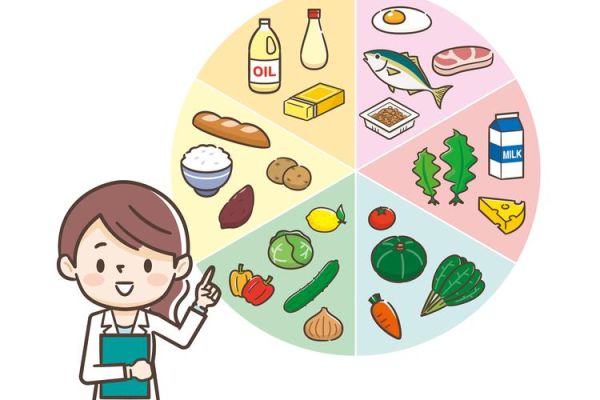 卡通饮食图片怎么画_儿童健康饮食卡通图怎么设计-第1张图片-山城妙识