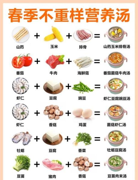 儿童营养汤怎么做_宝宝补锌汤食谱推荐-第1张图片-山城妙识