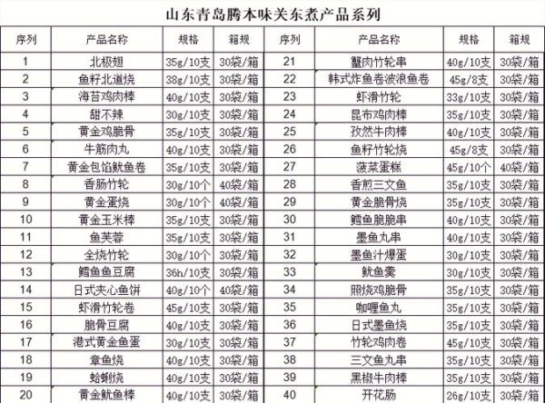 关东煮价格表怎么看_关东煮菜单价格是多少-第3张图片-山城妙识