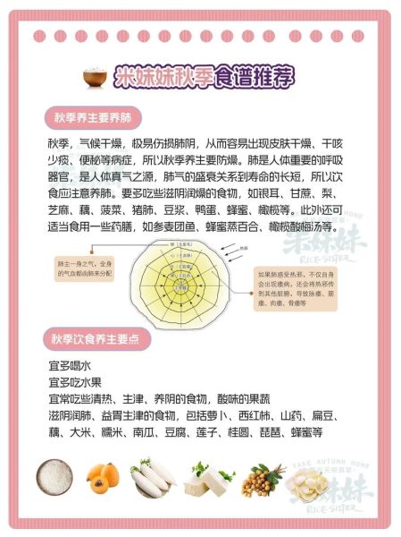 秋季食疗养生食谱_秋季润肺吃什么好-第1张图片-山城妙识