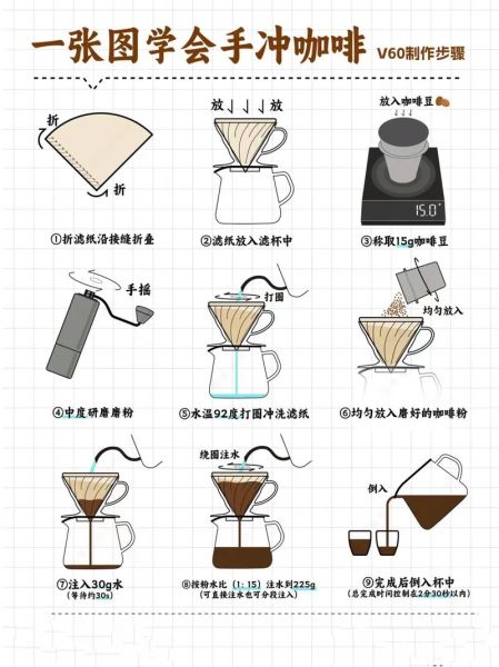 咖啡怎么做_手冲咖啡步骤-第1张图片-山城妙识
