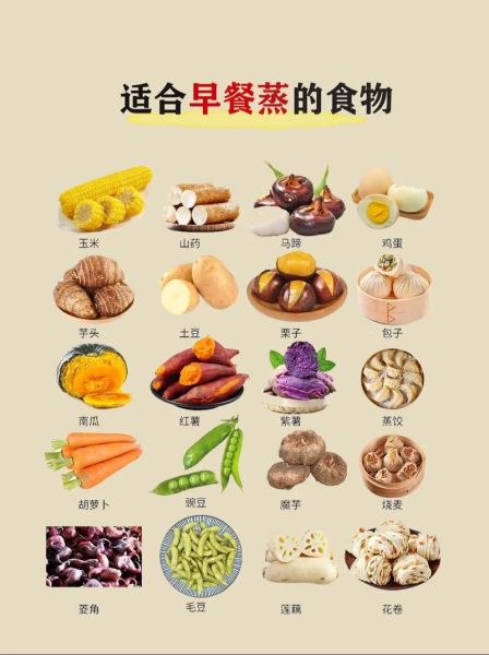 早餐有哪些_早餐吃什么最健康-第1张图片-山城妙识 早餐有哪些_早餐吃什么最健康-第1张图片-山城妙识