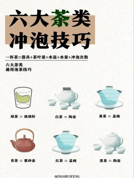 怎样泡茶才好喝_用什么水泡茶最香-第1张图片-山城妙识