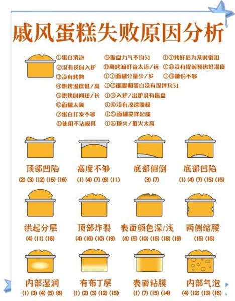 烤蛋糕需要哪些材料_烤蛋糕失败的原因有哪些-第1张图片-山城妙识