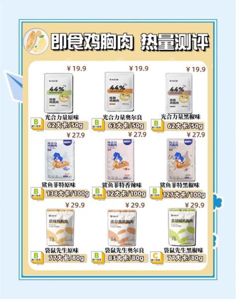 一块鸡胸肉的热量是多少_健身减脂能吃多少-第2张图片-山城妙识