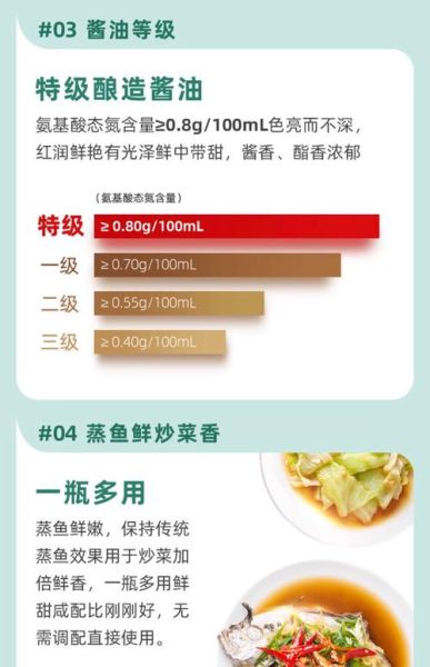 蒸鱼豉油需要烧热吗_豉油要不要加热才香-第3张图片-山城妙识