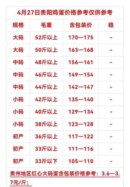 今日鸡蛋价格行情_鸡蛋价格为何持续波动-第1张图片-山城妙识
