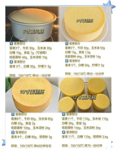 简单的蛋糕怎么做_新手零失败步骤-第2张图片-山城妙识 简单的蛋糕怎么做_新手零失败步骤-第2张图片-山城妙识