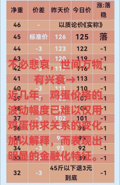 今日鸡蛋价格行情_鸡蛋价格为何持续波动-第2张图片-山城妙识