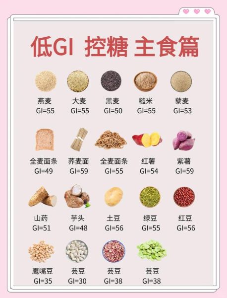 低血糖吃什么食物最快缓解_十种最佳食物推荐-第1张图片-山城妙识 低血糖吃什么食物最快缓解_十种最佳食物推荐-第1张图片-山城妙识