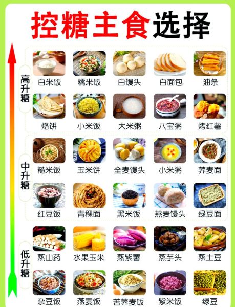 血糖高不能吃什么东西_高血糖饮食禁忌有哪些-第1张图片-山城妙识