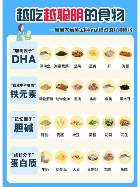 补脑食物有哪些_吃什么能提高记忆力-第2张图片-山城妙识