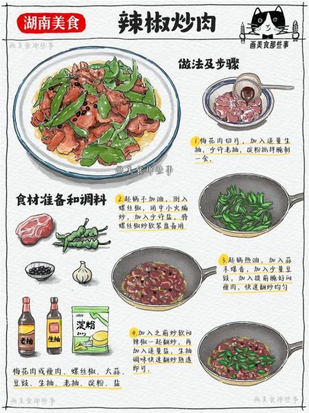 湖南辣椒炒肉怎么做_正宗湘味做法-第1张图片-山城妙识 湖南辣椒炒肉怎么做_正宗湘味做法-第1张图片-山城妙识