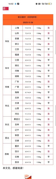 猪肉批发价多少钱一斤_今日猪肉批发价格走势-第1张图片-山城妙识