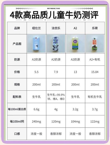 中国牛奶品牌质量排名_哪个牌子最安全-第2张图片-山城妙识