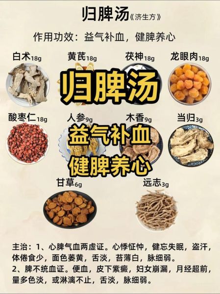 归脾汤加减治失眠多久见效_归脾汤加减适合哪些人-第1张图片-山城妙识