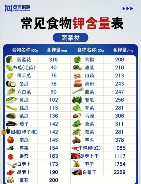 补钾的食物有哪些_低钾血症吃什么最快补钾-第1张图片-山城妙识