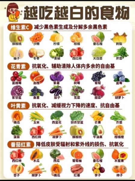 吃什么食物美白最快_美白食物排行榜前十名-第2张图片-山城妙识 吃什么食物美白最快_美白食物排行榜前十名-第2张图片-山城妙识