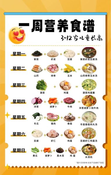 儿童长高食谱大全_小孩长高方法有哪些-第1张图片-山城妙识