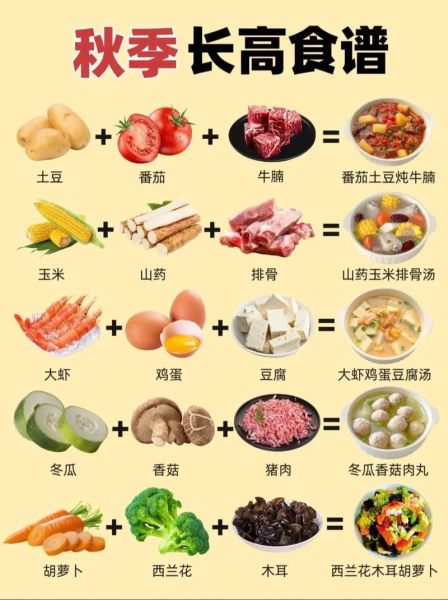 儿童长高食谱大全_小孩长高方法有哪些-第2张图片-山城妙识