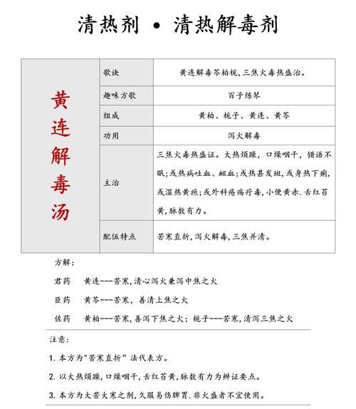 清热解毒汤配方_清热解毒汤有什么功效-第1张图片-山城妙识