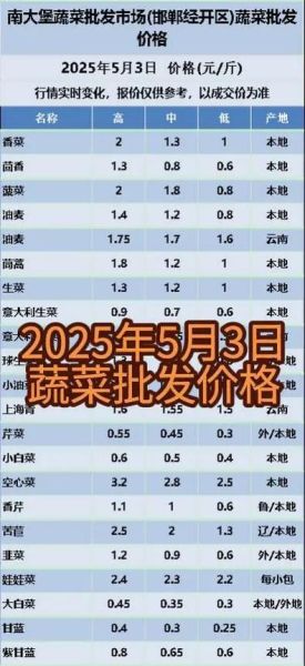 今日蔬菜批发价格查询_蔬菜批发网报价怎么查-第2张图片-山城妙识