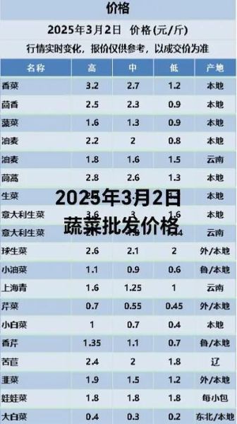今日蔬菜批发价格查询_蔬菜批发网报价怎么查-第3张图片-山城妙识