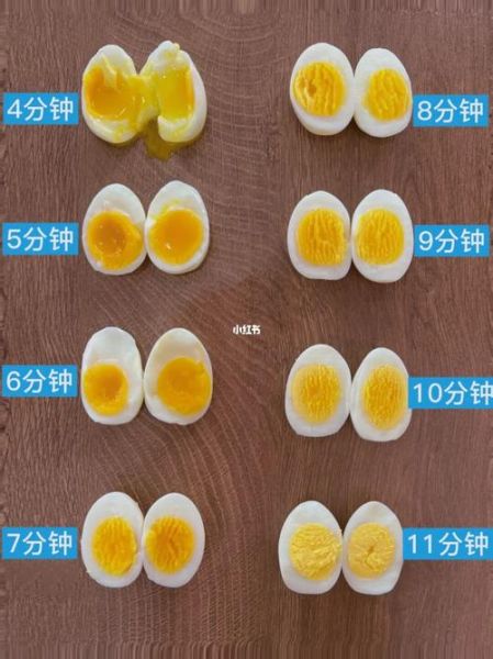 流心蛋煮几分钟最合适_溏心蛋煮多久-第3张图片-山城妙识 流心蛋煮几分钟最合适_溏心蛋煮多久-第3张图片-山城妙识