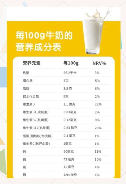 纯牛奶粉和全脂奶粉哪个好_营养成分区别-第3张图片-山城妙识 纯牛奶粉和全脂奶粉哪个好_营养成分区别-第3张图片-山城妙识