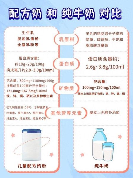纯牛奶粉和全脂奶粉哪个好_营养成分区别-第1张图片-山城妙识 纯牛奶粉和全脂奶粉哪个好_营养成分区别-第1张图片-山城妙识