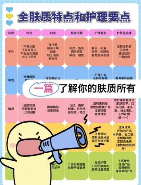 美容养生十大知识_如何科学护肤-第1张图片-山城妙识 美容养生十大知识_如何科学护肤-第1张图片-山城妙识