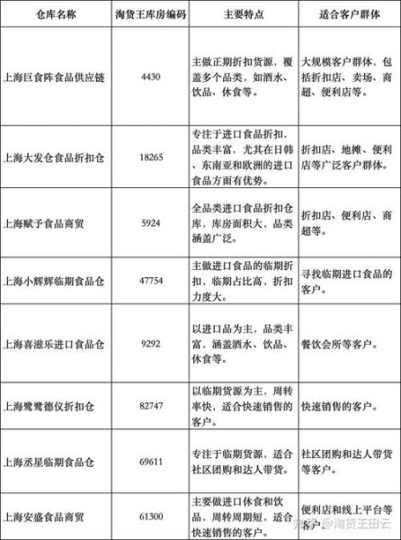 中国食品批发网站大全_如何找到靠谱货源-第2张图片-山城妙识