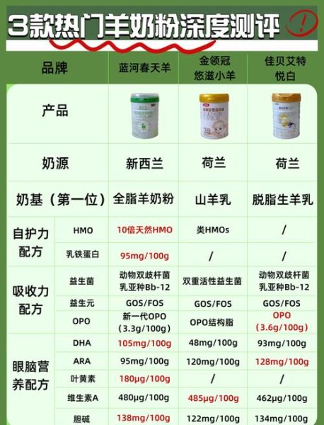 宝宝喝羊奶粉好还是牛奶粉好_羊奶粉和牛奶粉区别-第1张图片-山城妙识 宝宝喝羊奶粉好还是牛奶粉好_羊奶粉和牛奶粉区别-第1张图片-山城妙识