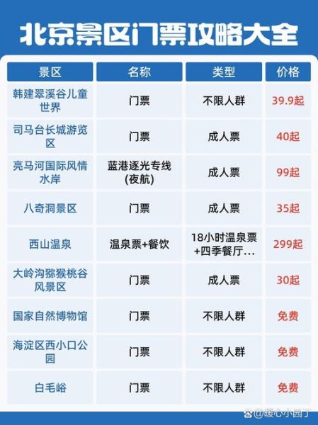 北京景点门票价格一览表_2024最新版-第2张图片-山城妙识