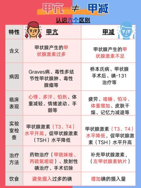 甲减和甲亢哪个更可怕_长期危害对比-第3张图片-山城妙识