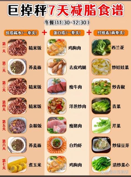 减肥菜谱大全家常菜做法_低卡家常菜怎么做-第3张图片-山城妙识