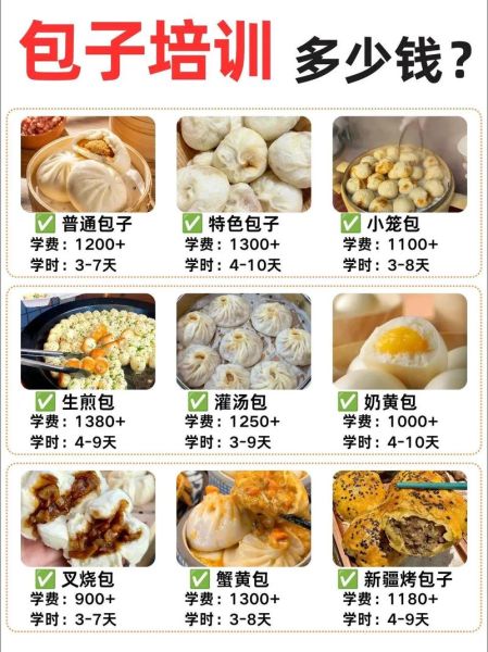 卡通包子培训多少钱_卡通包子培训哪家好-第2张图片-山城妙识