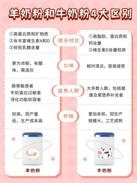 牛奶粉和羊奶粉能混合喝吗_混合比例与注意事项-第1张图片-山城妙识