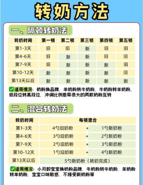 牛奶粉和羊奶粉能混合喝吗_混合比例与注意事项-第2张图片-山城妙识