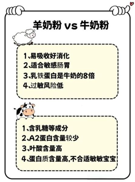 牛奶粉和羊奶粉能混合喝吗_混合比例与注意事项-第3张图片-山城妙识