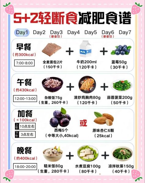 低脂晚餐食谱大全_如何快速减脂-第3张图片-山城妙识 低脂晚餐食谱大全_如何快速减脂-第3张图片-山城妙识