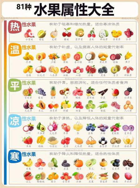 热性水果有哪些_容易上火的人能吃吗-第3张图片-山城妙识