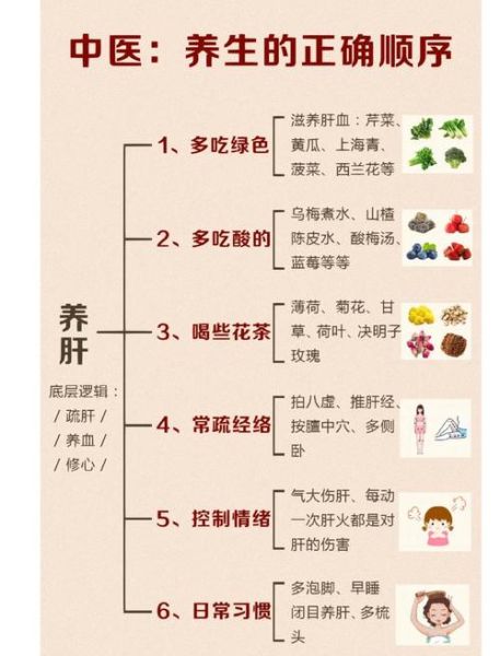 如何养生_养生之道有哪些-第2张图片-山城妙识